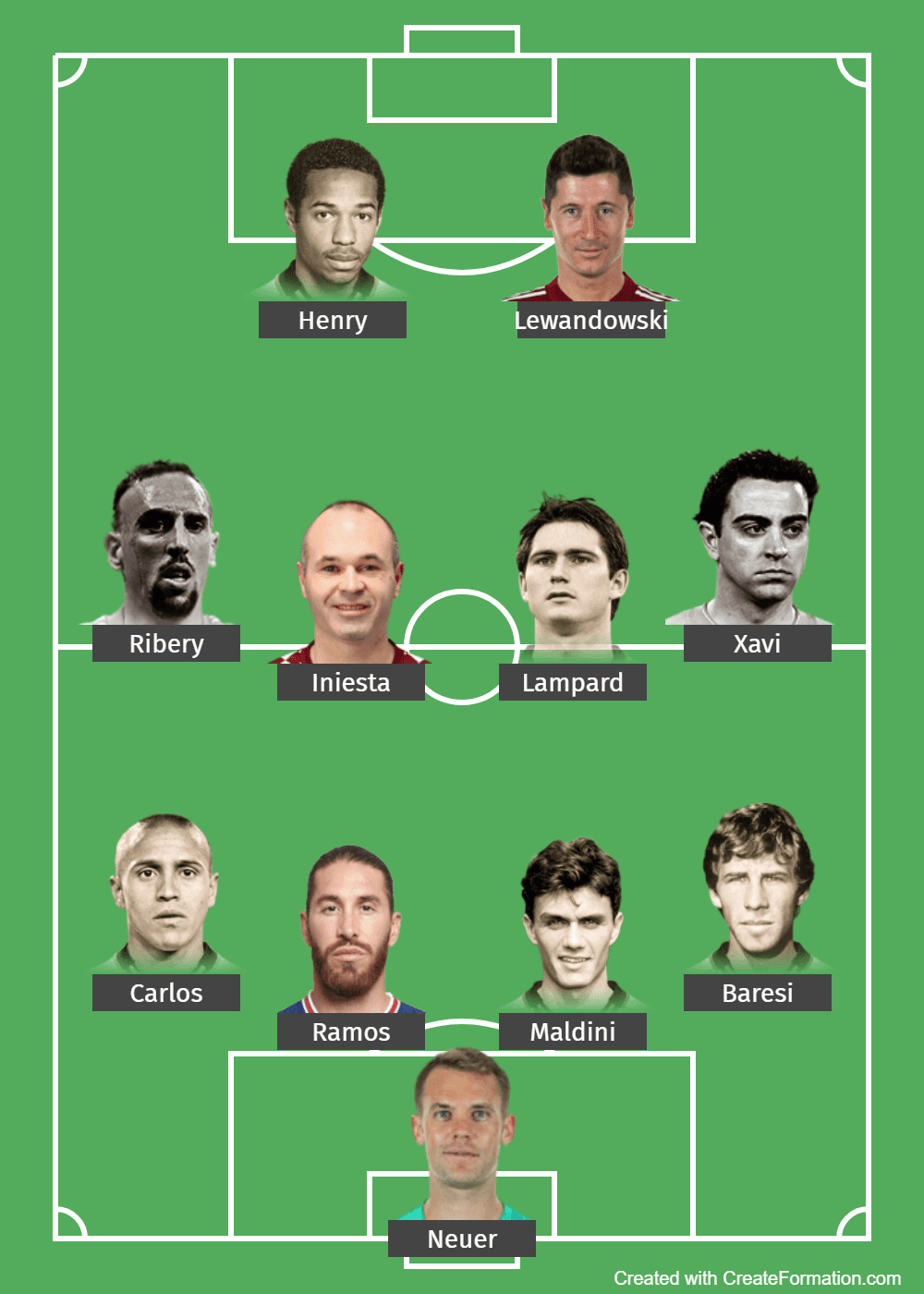 Best playing XI of players who never won the Ballon d'or