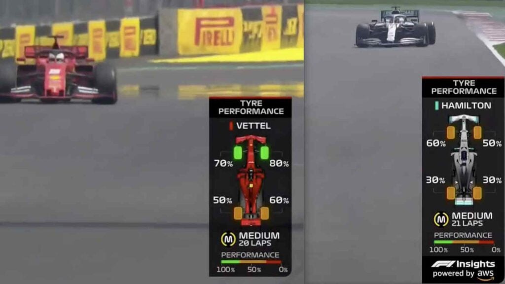 F1 and AWS renew and expand partnership to bring in a new era of ...