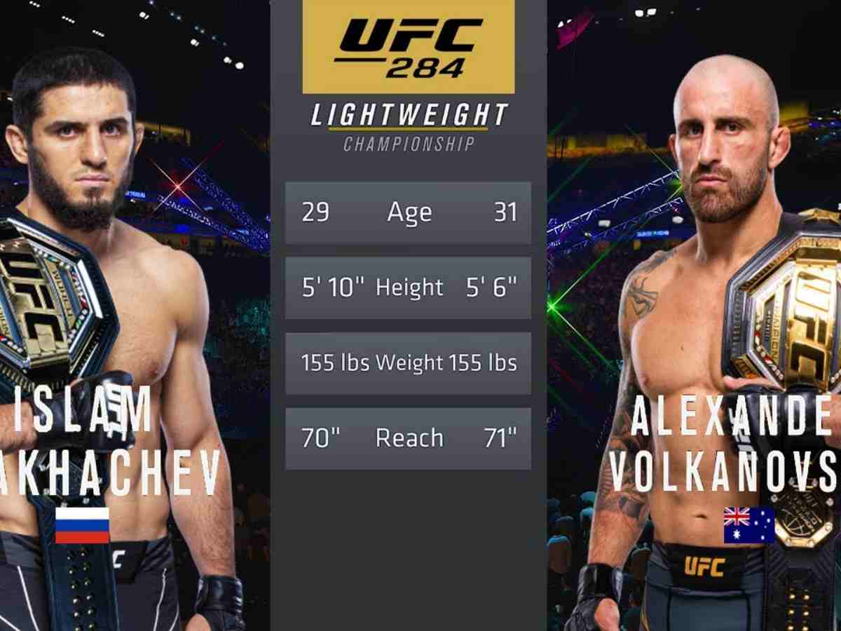 What is the height difference between Islam Makhachev and Alexander ...