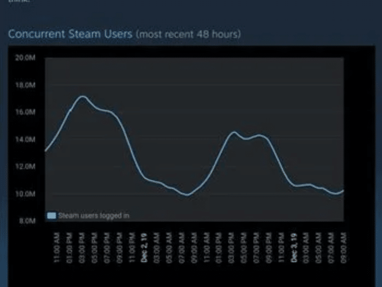 Is Steam Down How To Check Steam Server Status