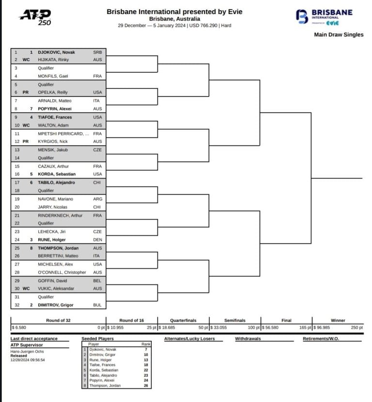 Brisbane International 2025 draw preview: Novak Djokovic and Frances ...