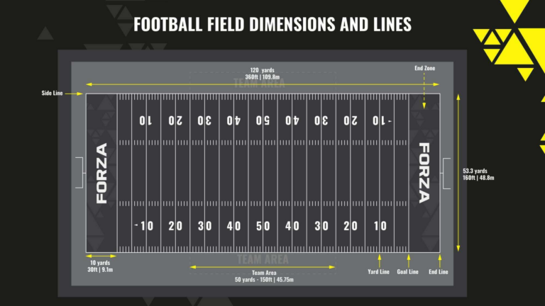 Football Field Dimensions: How long and wide is the gridiron?